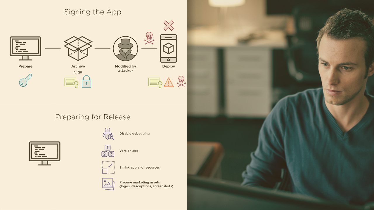 Deploying And Distributing Xamarin Forms Applications Problem Solver